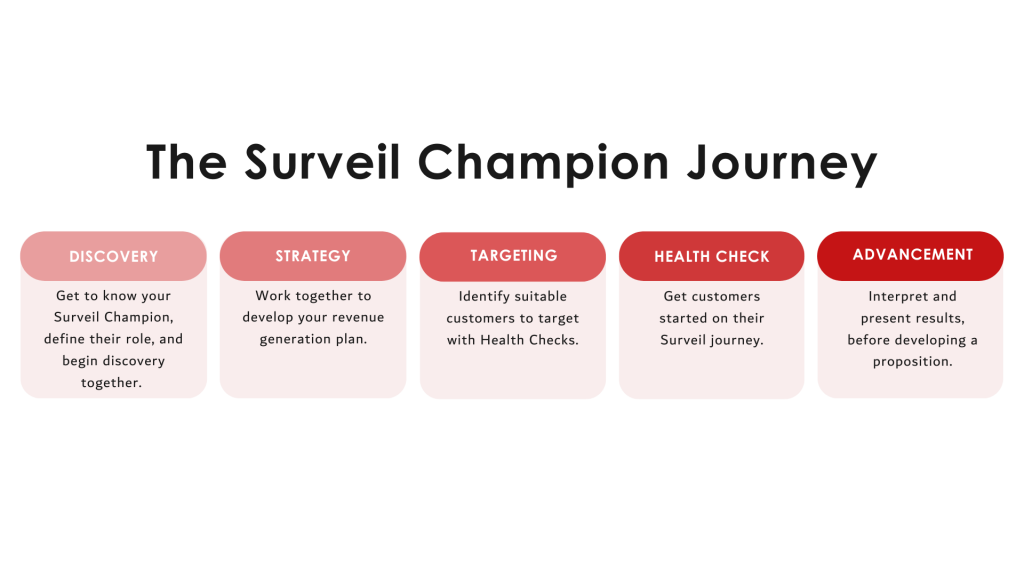 Surveil Champion Introduction | Surveil