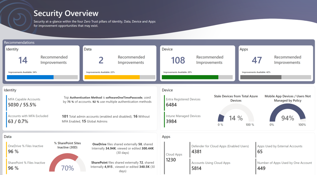 Cloud Security Risks | Surveil