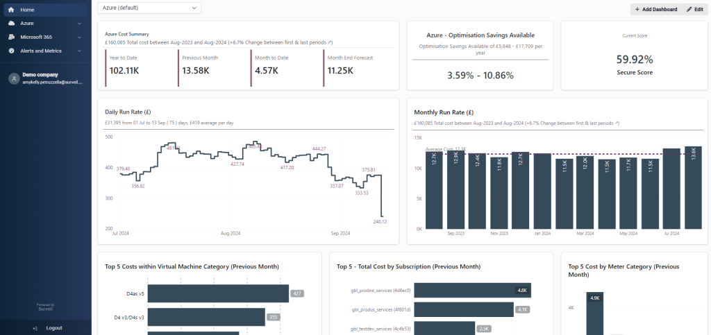 Introduction to Our Data Platform | Surveil