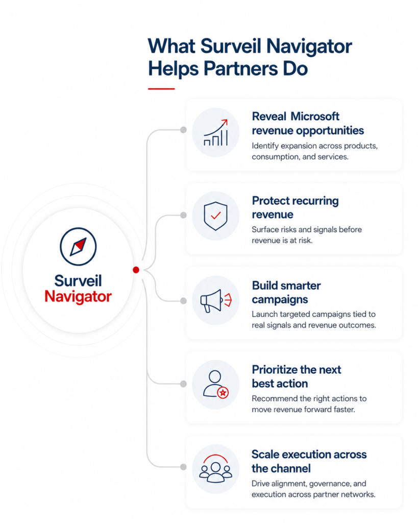 Navigator | Surveil